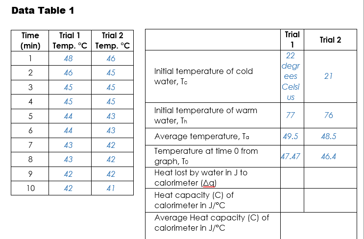 Solved Can someone help my understand how to do these | Chegg.com