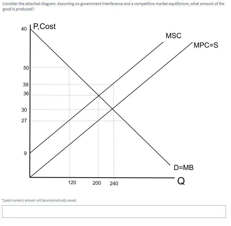 Solved Consider the attached diagram. Assuming no government | Chegg.com