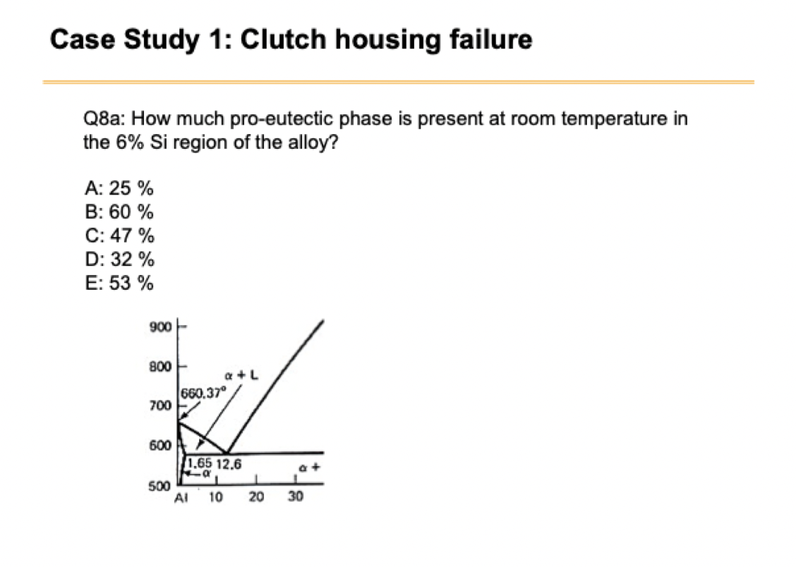 Solved can u explain what is proeutectic and proeutectoid. | Chegg.com