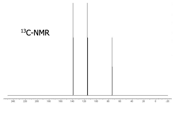 Solved Deduce the structure of the compound with molecular | Chegg.com