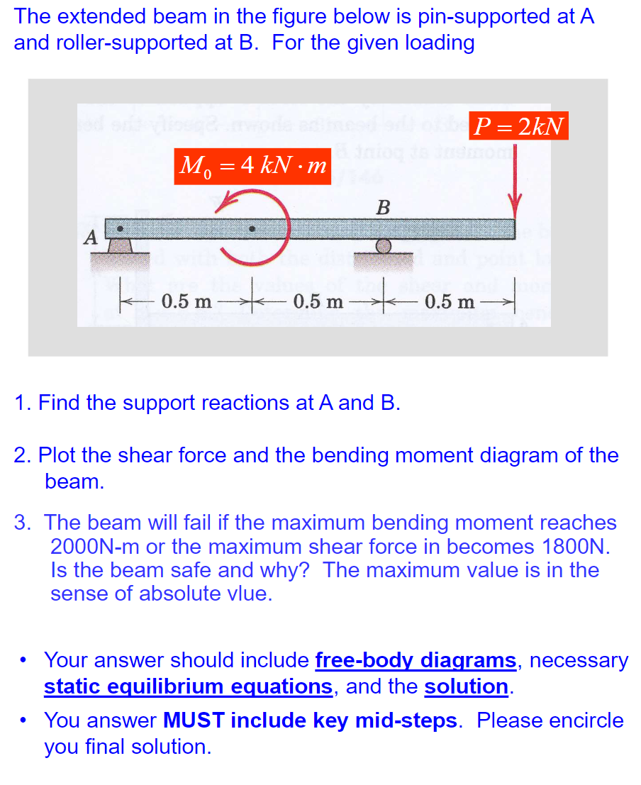 Solved The extended beam in the figure below is | Chegg.com