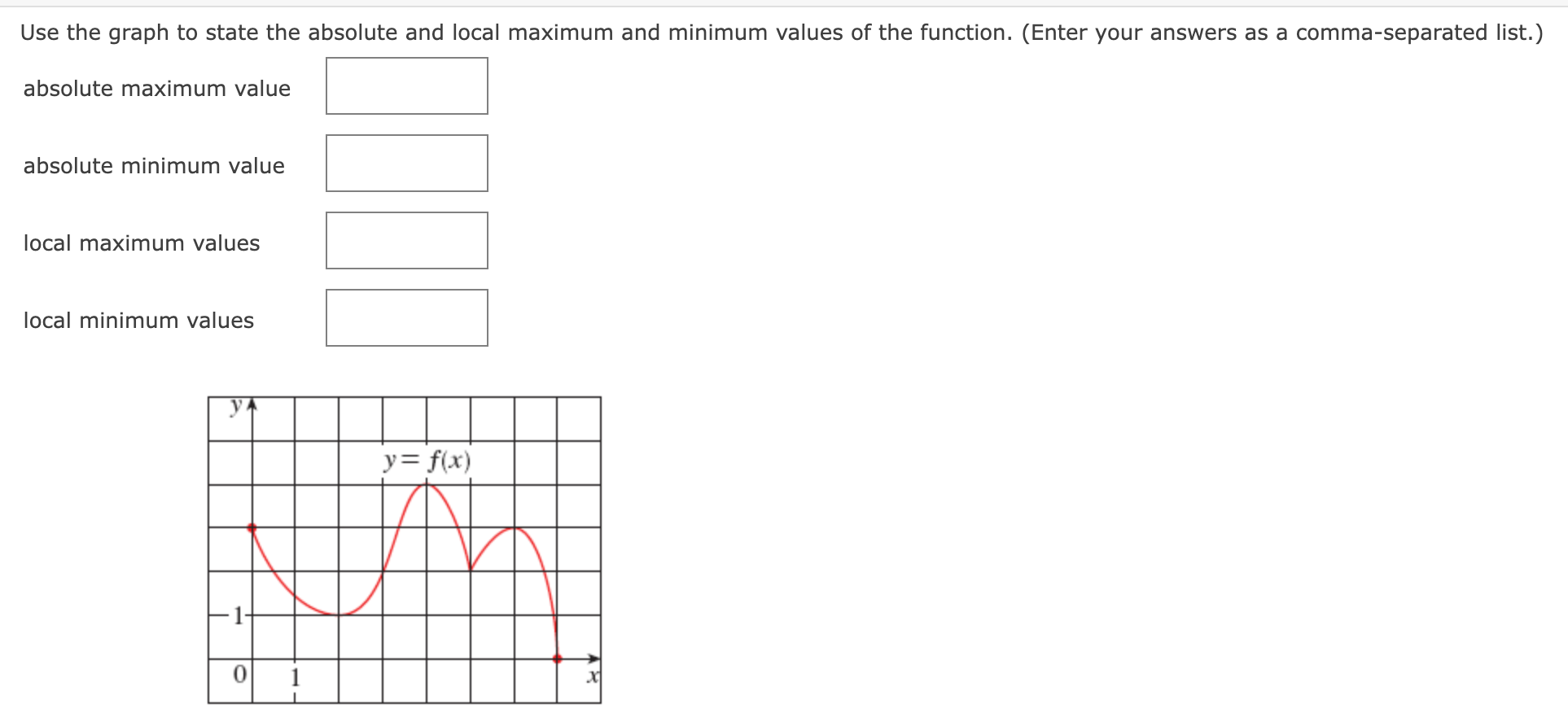 Solved Use the graph to state the absolute and local maximum | Chegg.com