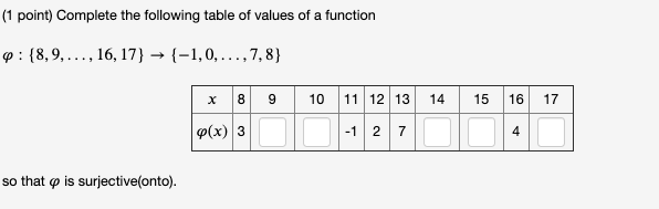 Solved (1 point) Complete the following table of values of a | Chegg.com