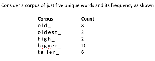 Solved Consider a corpus of just five unique words and its | Chegg.com