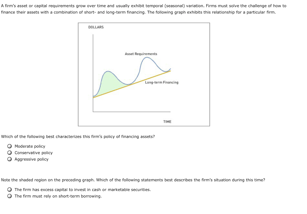 Solved A firm's asset or capital requirements grow over time | Chegg.com