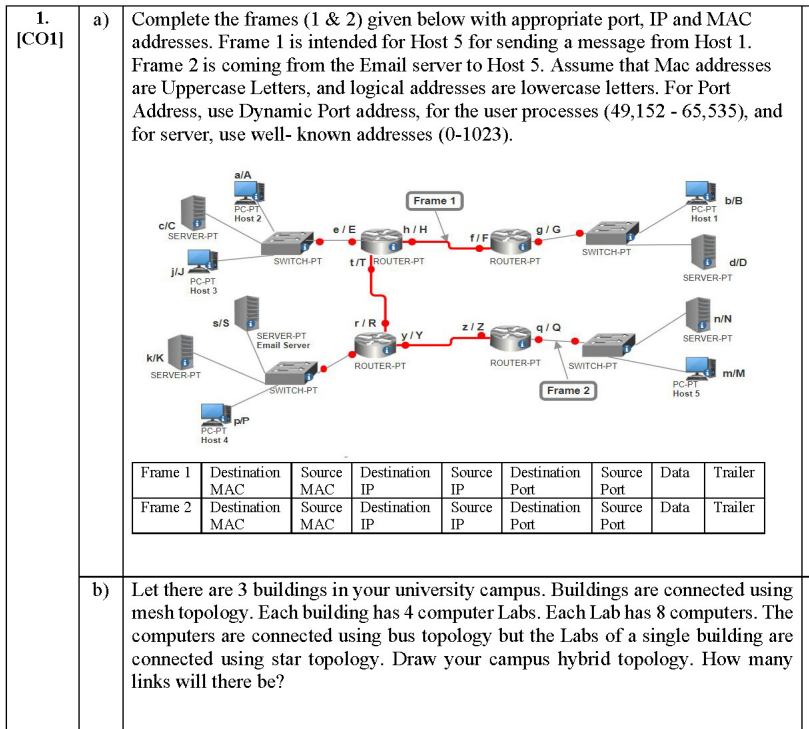 Solved Complete the frames (1&2) given below with | Chegg.com