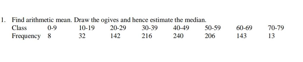 Solved 1. Find arithmetic mean. Draw the ogives and hence | Chegg.com
