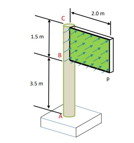Solved A billboard is supported by the ABC prismatic pole | Chegg.com