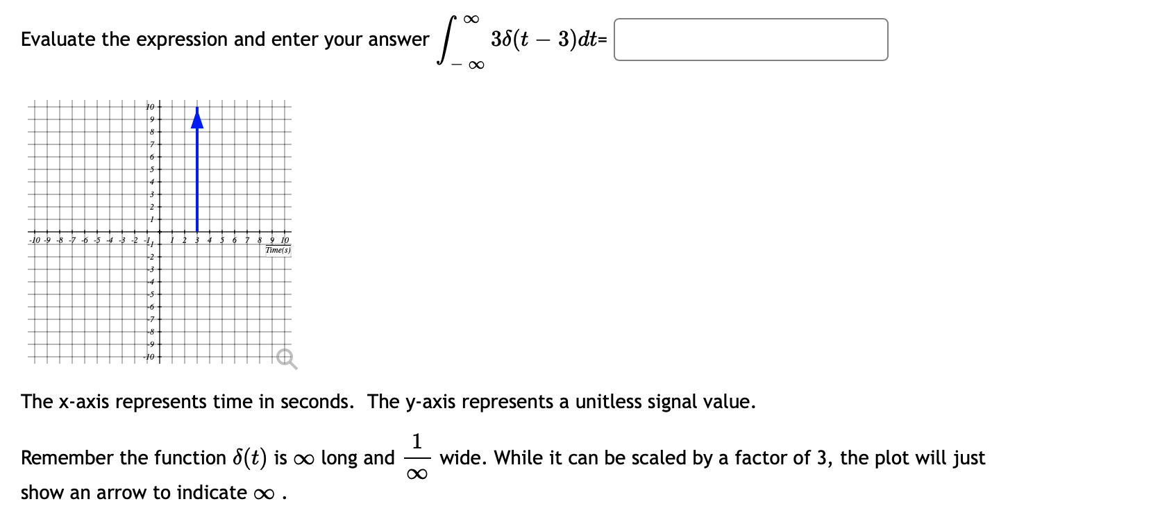 Solved Write the equation for the function of the plot shown | Chegg.com