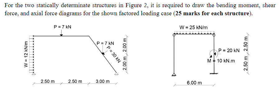 Solved For the two statically determinate structures in | Chegg.com