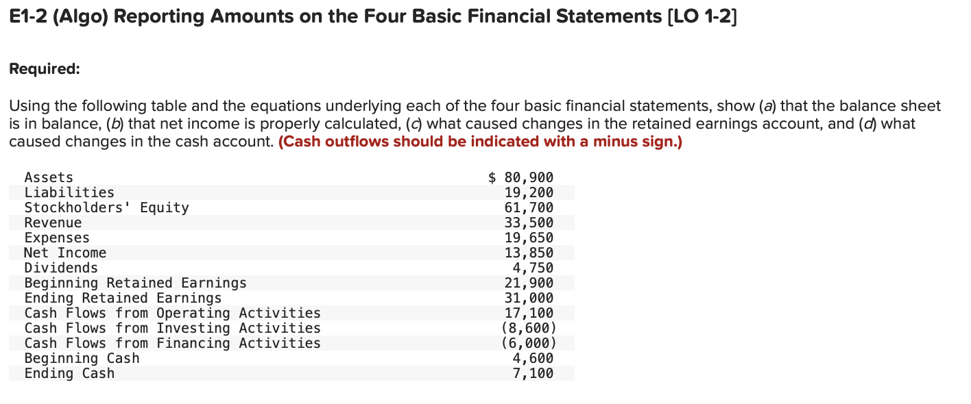 Solved Required:Using the following table and the equations | Chegg.com