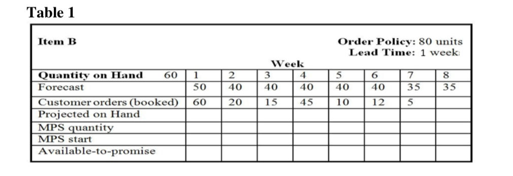 Solved 9. Use the information in partially completed Table | Chegg.com
