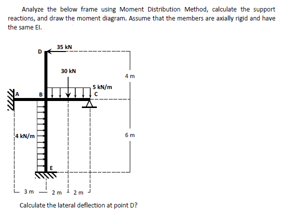 Solved Analyze the below frame using Moment Distribution | Chegg.com