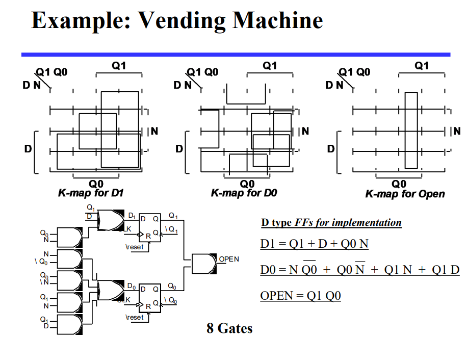Solved REQUIREMENTS Design and implement the vending machine | Chegg.com