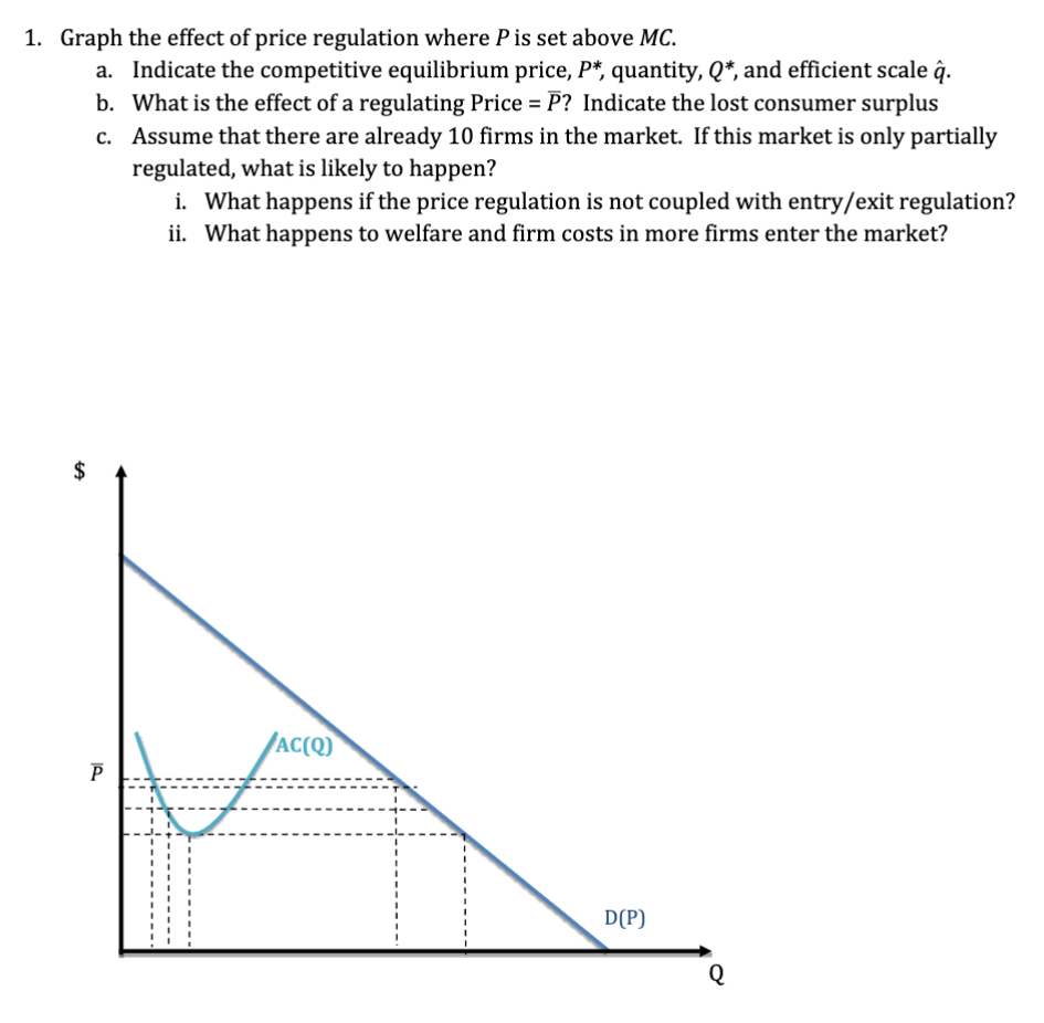 Solved 1. Graph the effect of price regulation where P is | Chegg.com
