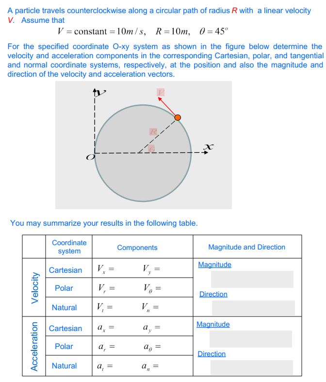 Solved A particle travels counterclockwise along a circular | Chegg.com