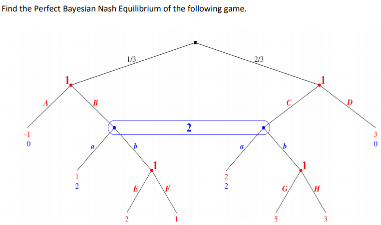 Find the Perfect Bayesian Nash Equilibrium of the | Chegg.com