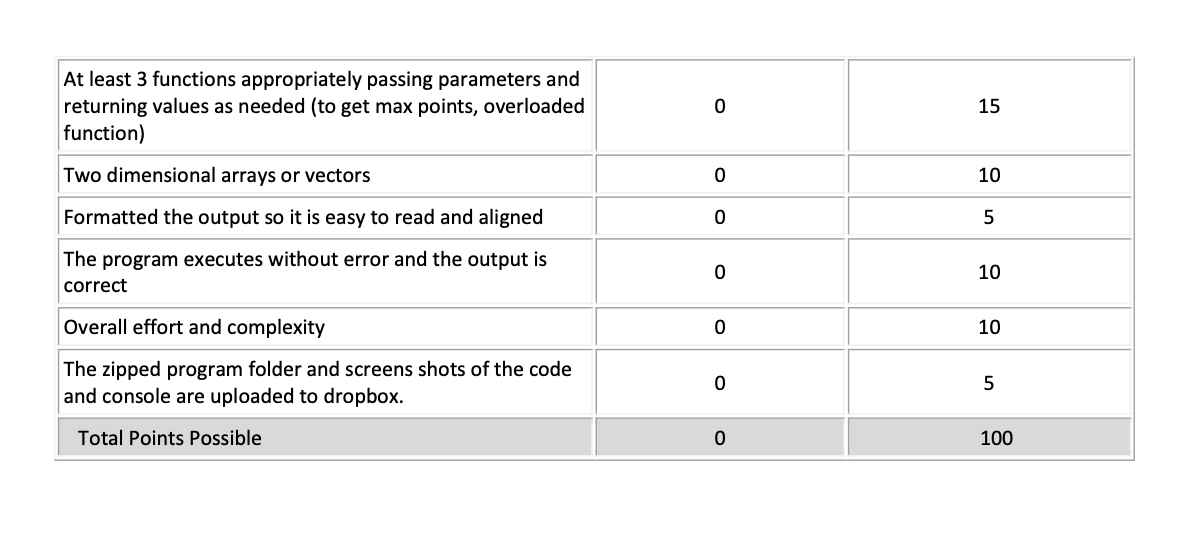 Can you Please do something NEW not anyone did in the | Chegg.com
