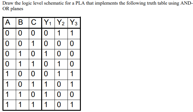 Solved Draw the logic level schematic for a PLA that | Chegg.com