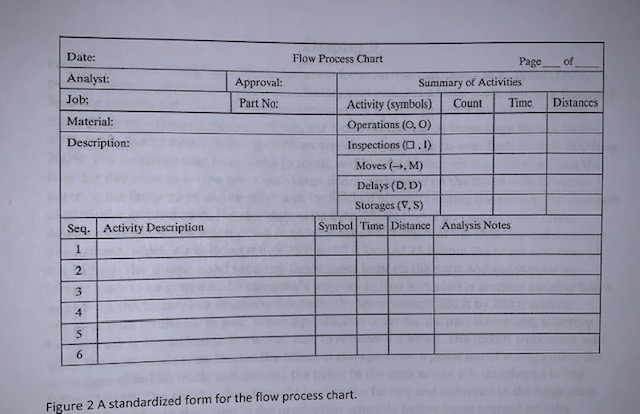 QUESTION: What information is required to complete | Chegg.com
