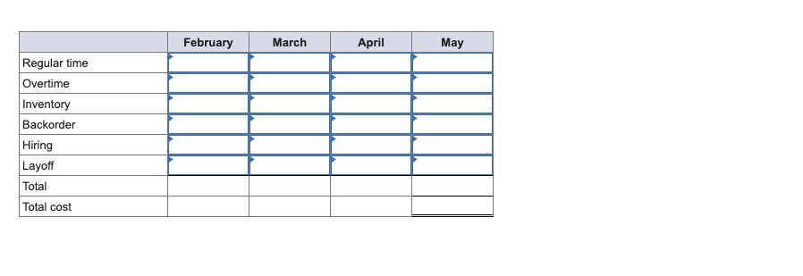 Solved Plan production for a four-month period: February | Chegg.com