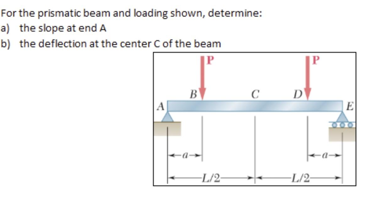 Solved For the prismatic beam and loading shown, determine: | Chegg.com