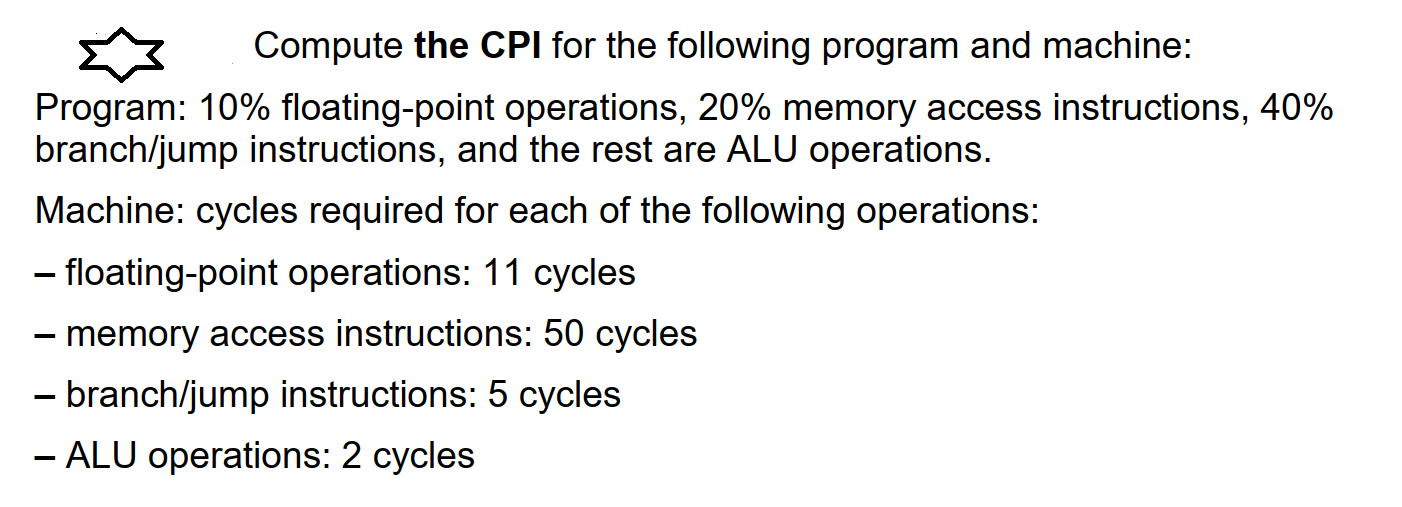 Solved Compute the CPI for the following program and | Chegg.com