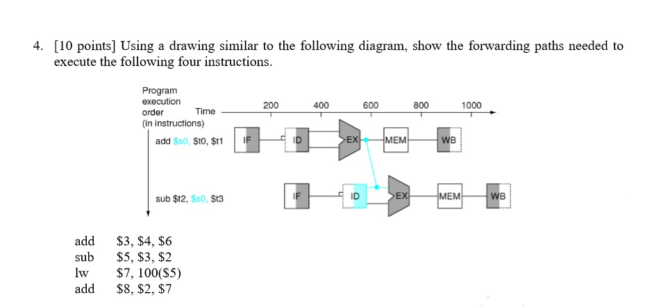 4. [10 points] Using a drawing similar to the | Chegg.com