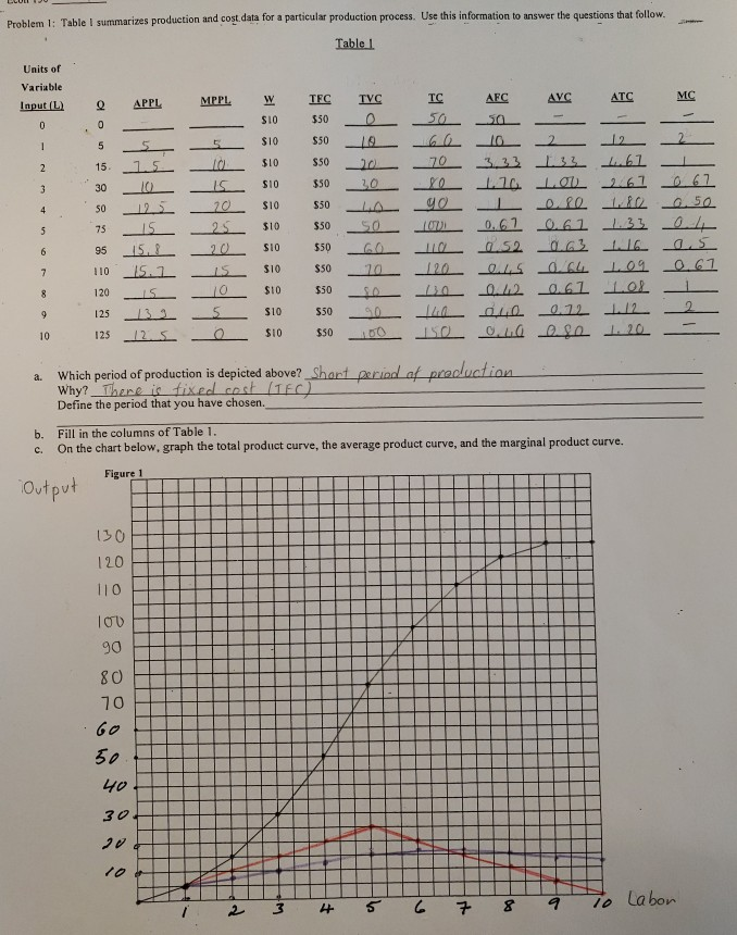 Given the table and example graph below please graph | Chegg.com
