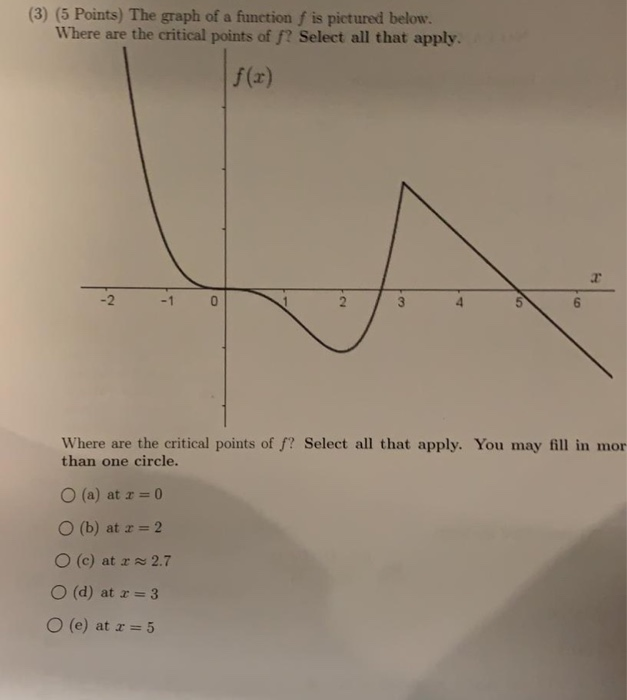 Solved 3 5 Points The Graph Of A Function F Is Pictured 9247