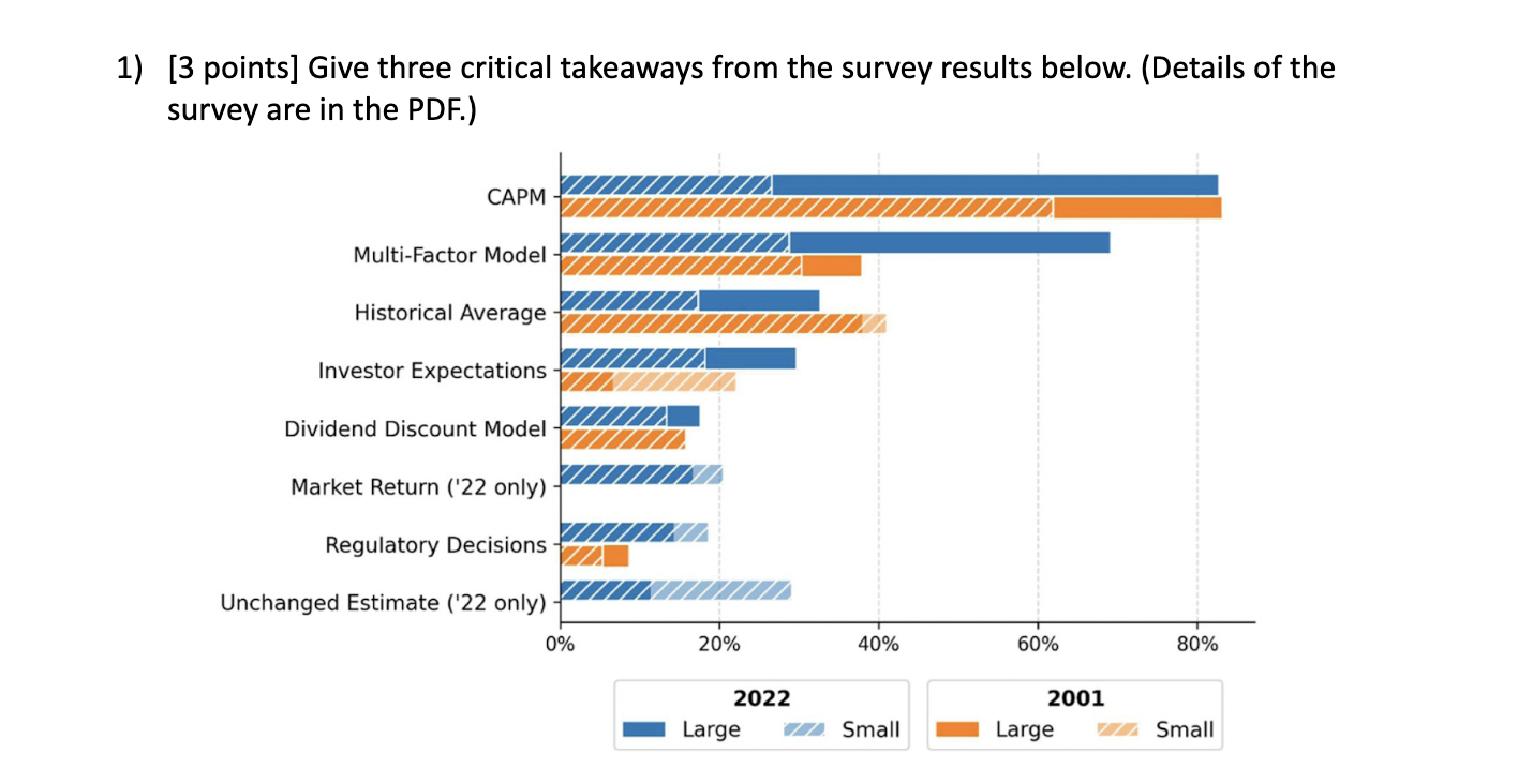 Solved 1) [3 points] Give three critical takeaways from the | Chegg.com