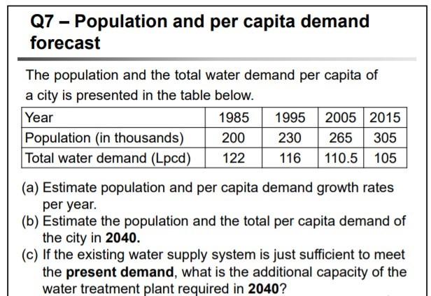 Solved Q7 - Population and per capita demand forecast The | Chegg.com