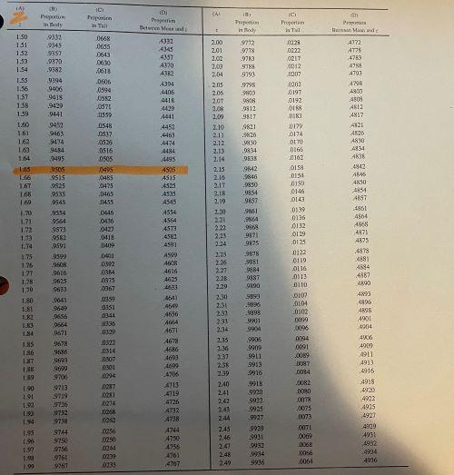 Solved For a normal distribution, identify the z-score for | Chegg.com