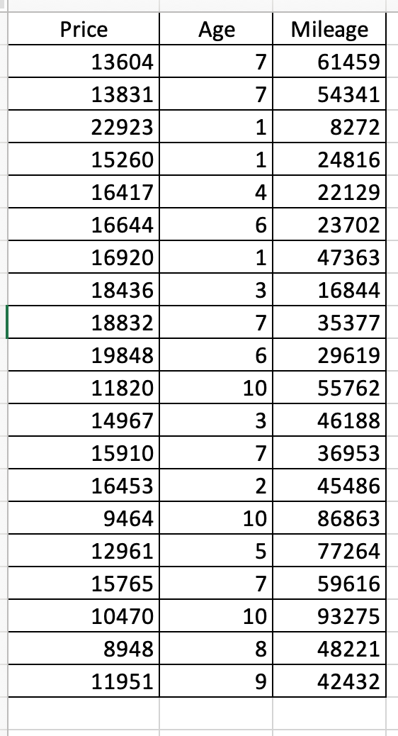 Solved a. Estimate the sample regression equation that | Chegg.com Solved a. Estimate the sample regression equation that | Chegg.com