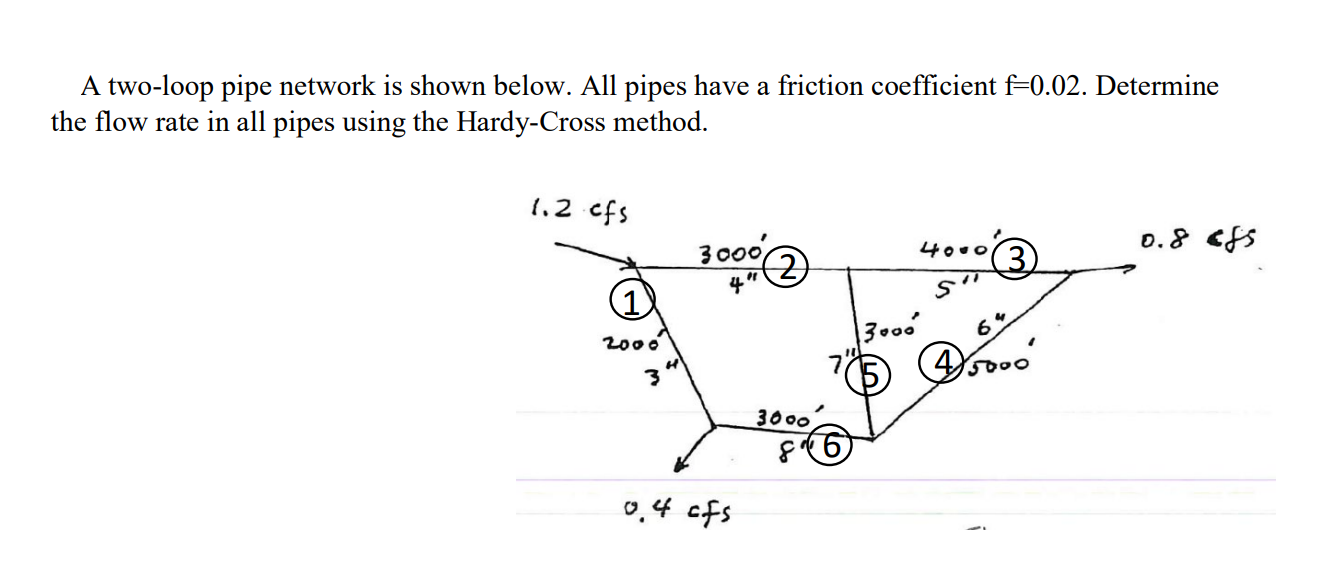 Solved A two-loop pipe network is shown below. All pipes | Chegg.com