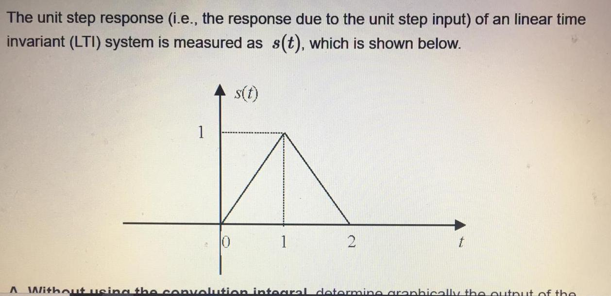 Solved The unit step response (i.e., the response due to the | Chegg.com