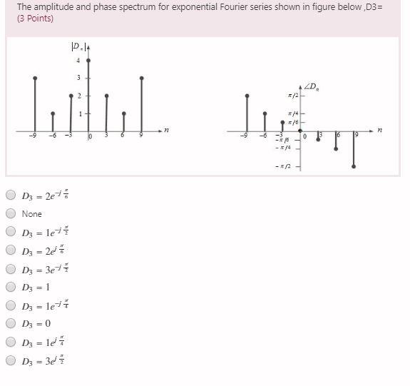 Solved The amplitude and phase spectrum for exponential | Chegg.com
