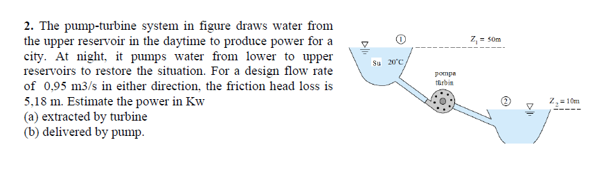Solved Z, = som Su 20°C 2. The pump-turbine system in figure | Chegg.com