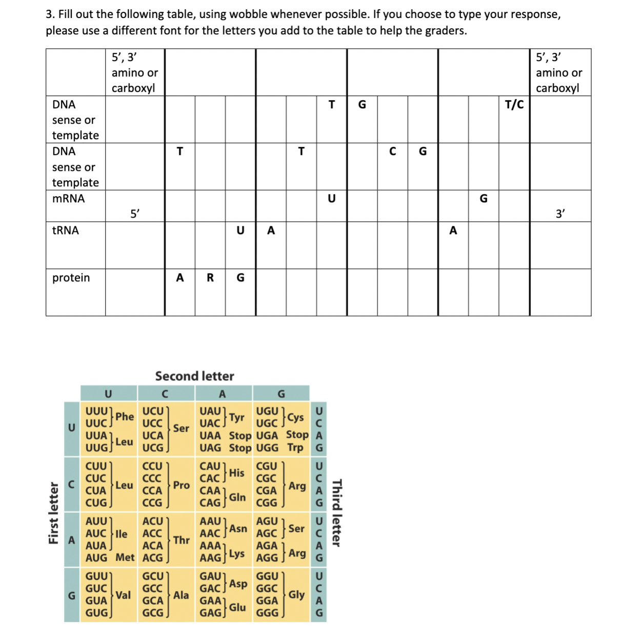Solved 3. Fill out the following table, using wobble | Chegg.com