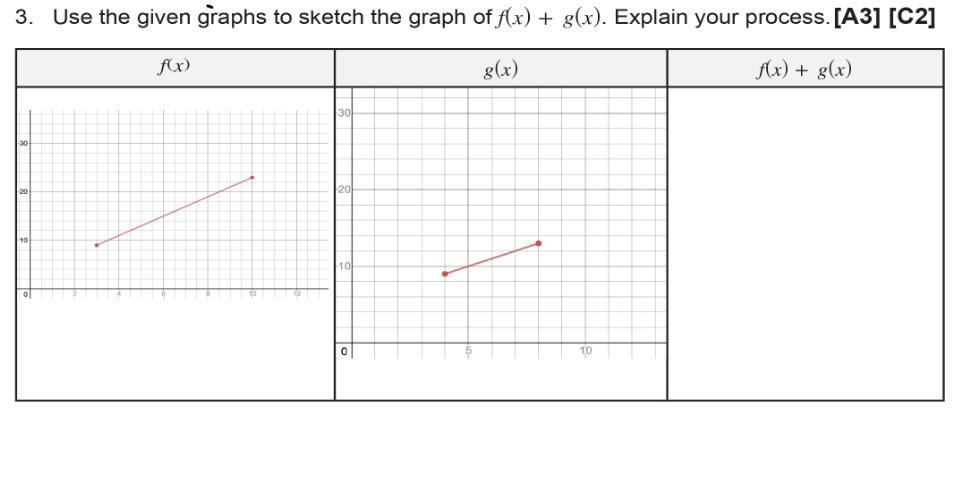Solved 3. ﻿Use the given graphs to sketch the graph of | Chegg.com