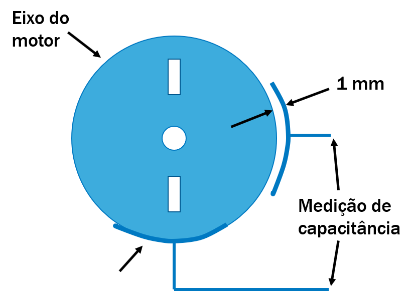 Solved A capacitive displacement sensor is used to measure | Chegg.com