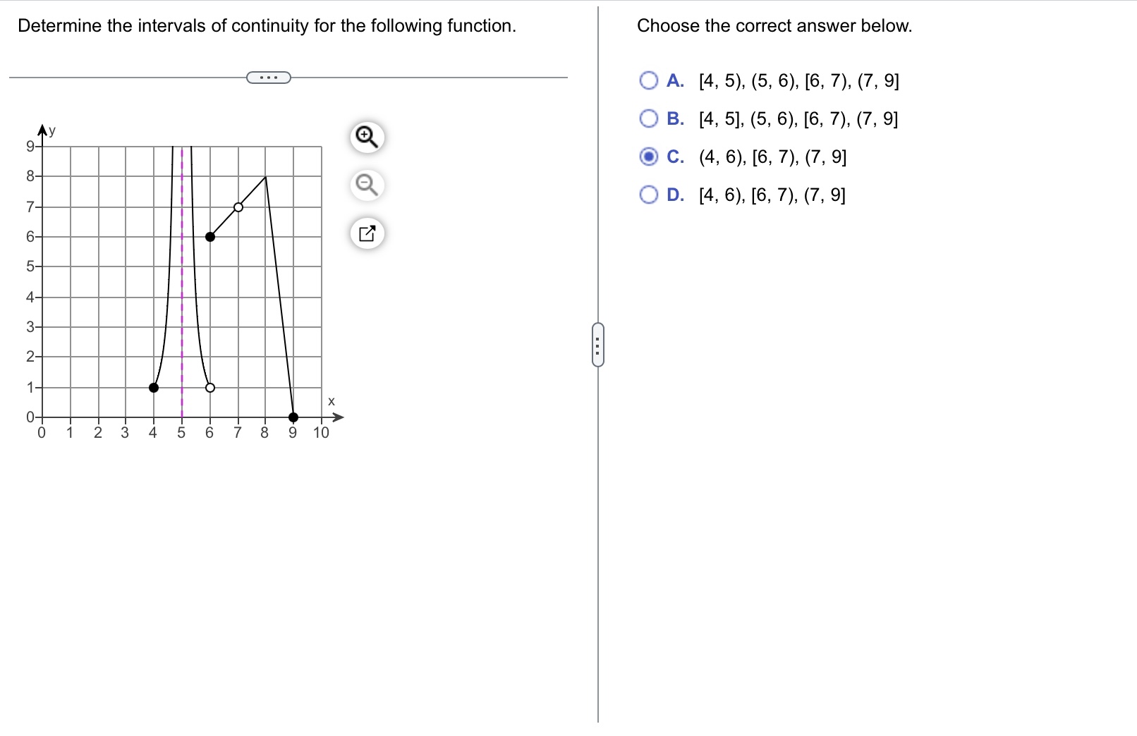 Solved Determine the intervals of continuity for the | Chegg.com