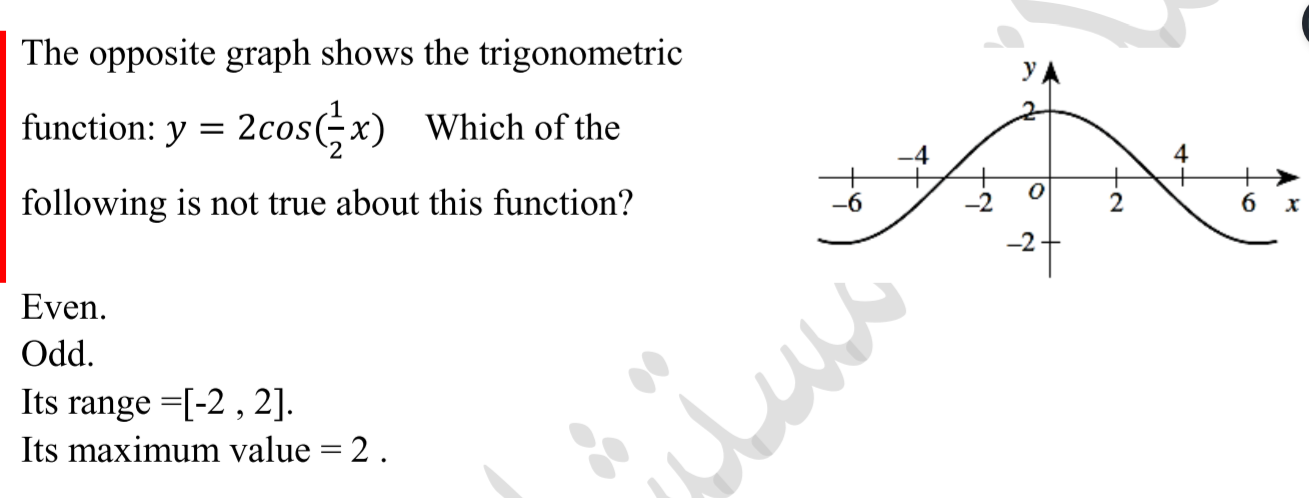 The opposite graph shows the trigonometric function: | Chegg.com