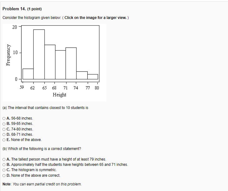 Solved Consider the histogram given below: ( Click on the | Chegg.com