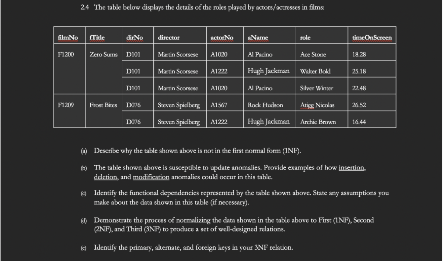 Solved 2.4 The table below displays the details of the roles | Chegg.com