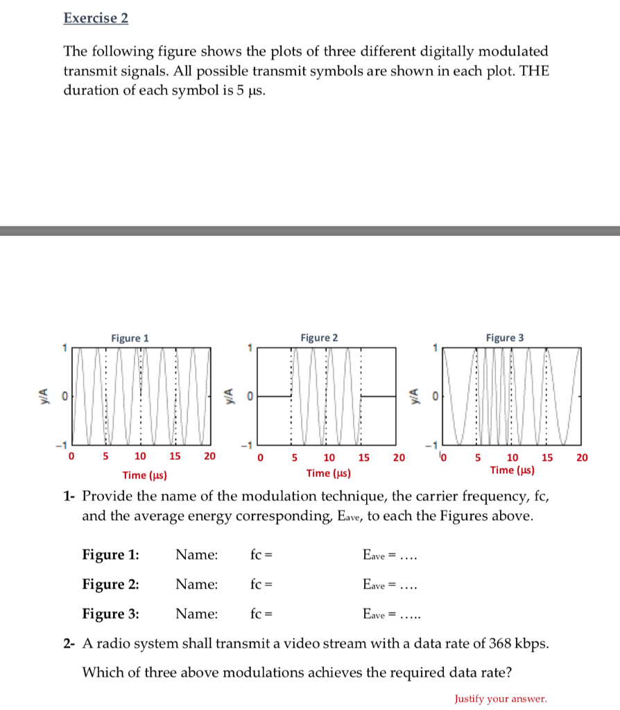 Solved Exercise 2 The following figure shows the plots of | Chegg.com