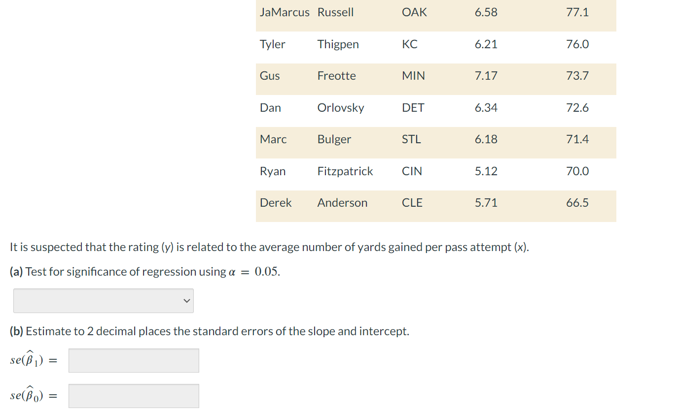 Solved The following table presents data on the ratings of | Chegg.com