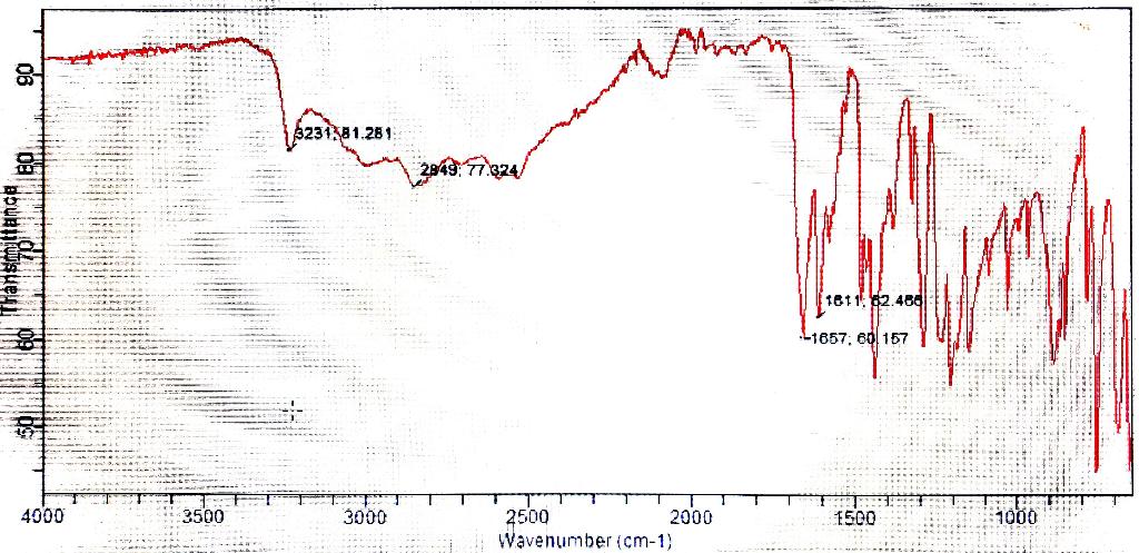Solved Analyze the IR spectrum below for salicylic acid. 1. | Chegg.com
