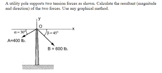 Solved A utility pole supports two tension forces as shown. | Chegg.com