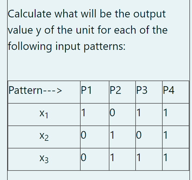 Solved Q6 Below is a diagram of a single artificial neuron | Chegg.com